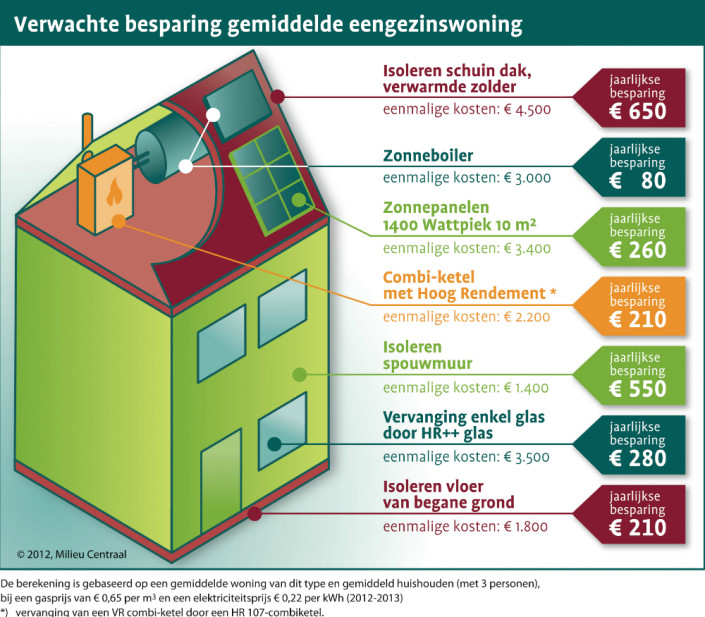 WAAROM U MOET ISOLEREN? - Webshop voor Isolatiefolie | snel & goedkoop
